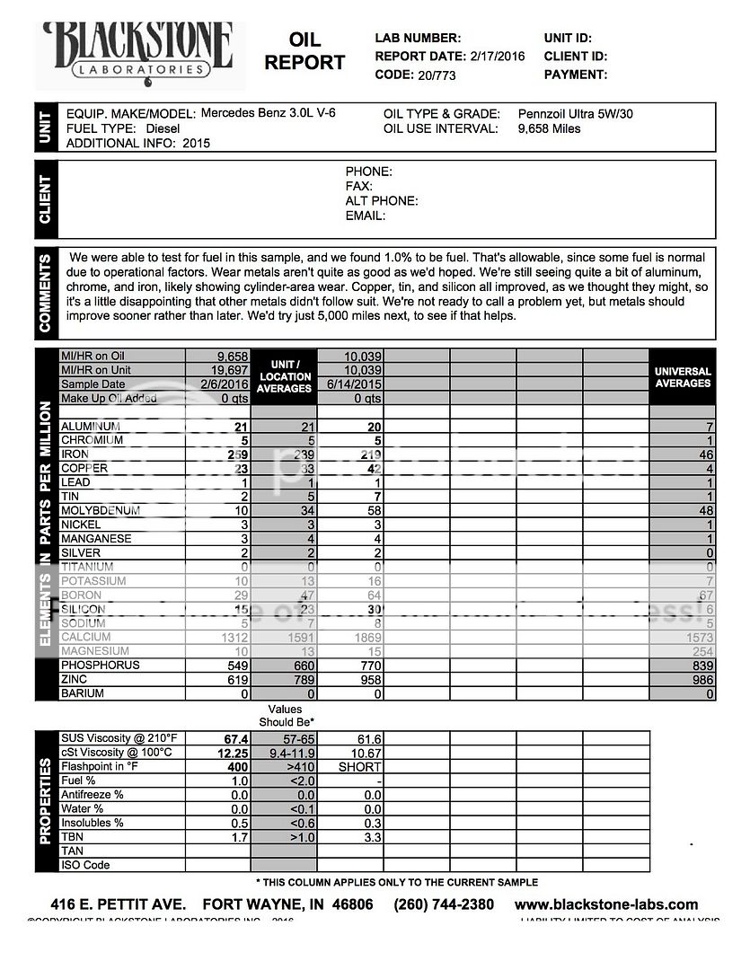 2016 Audi S6 Engine Oil Analysis Thread